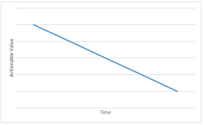 Closing the Month in Record Time – Art of the CFO
